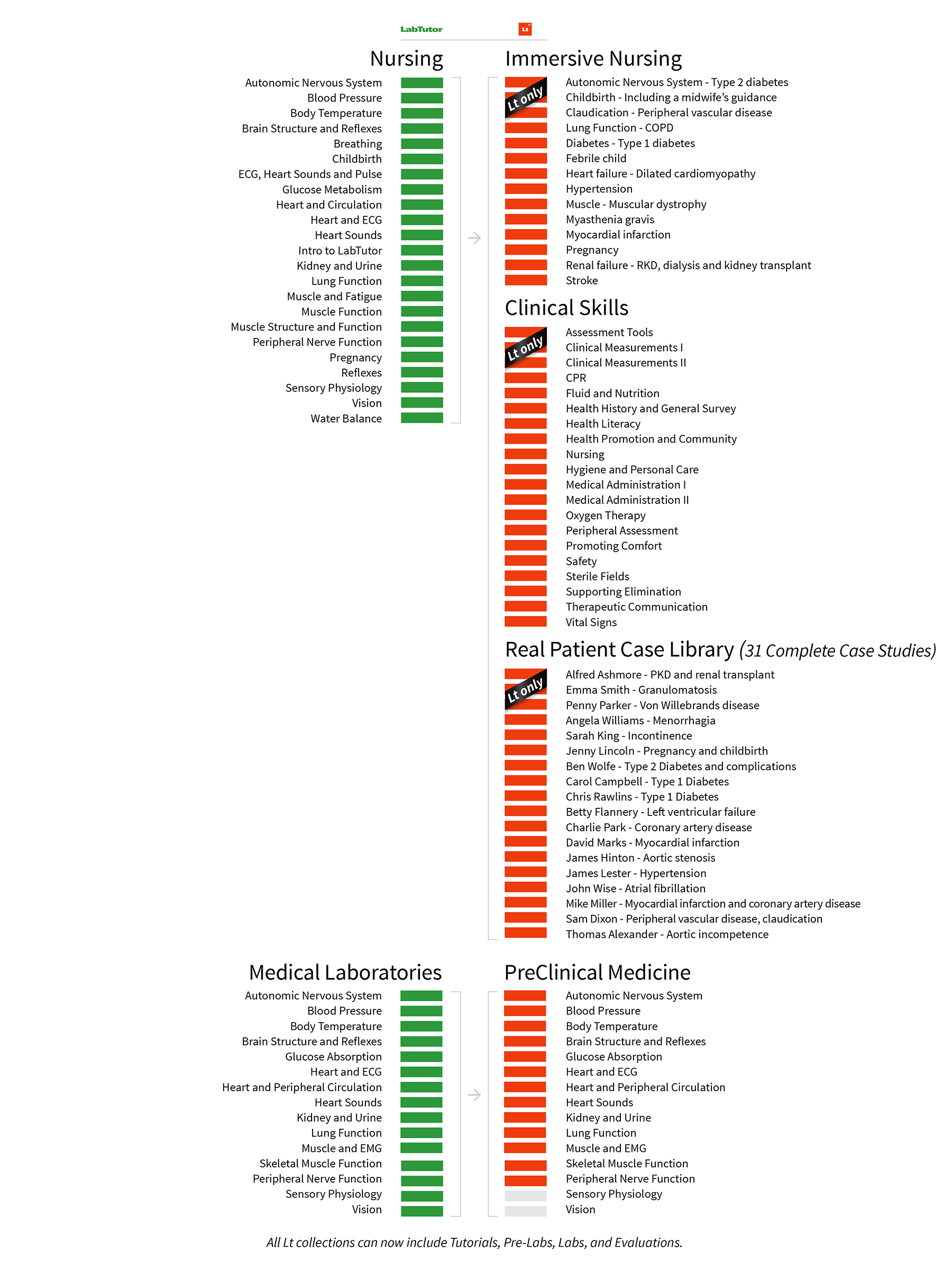 LabTutor Support | ADInstruments